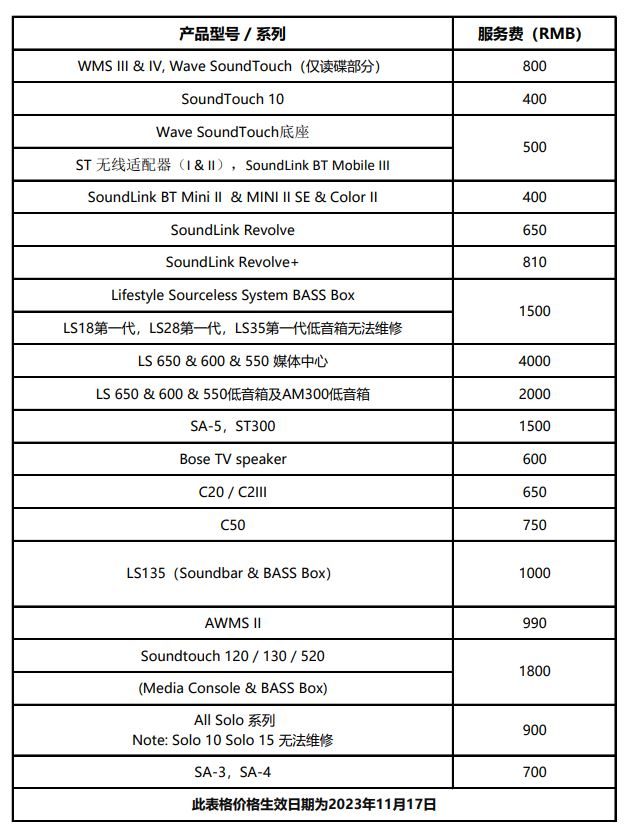 质保和维修信息